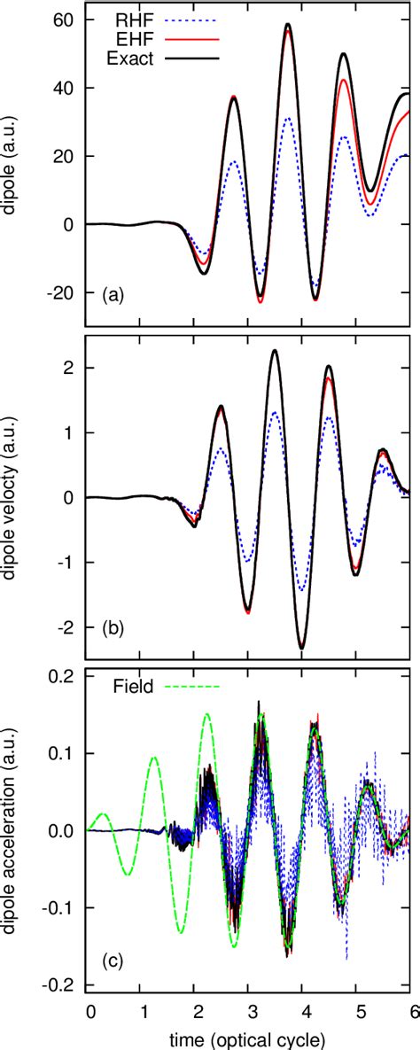 Figure 1 From The Structure Of Approximate Two Electron Wavefunctions
