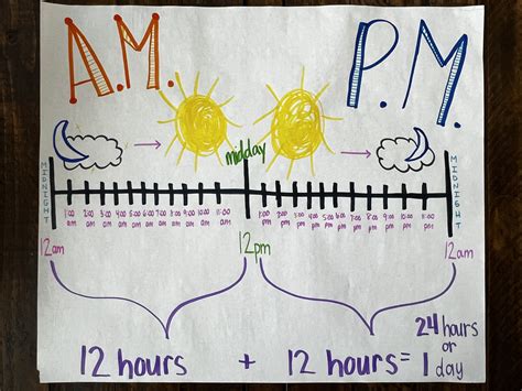 Time Ampm Anchor Chart Classroom Anchor Chart Etsy