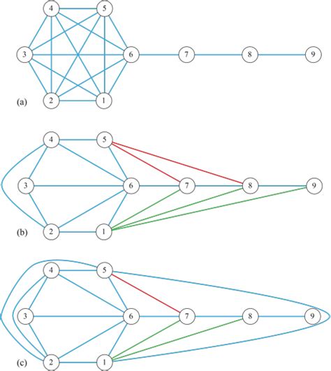 discrete geometry graph planarization via rewiring mathoverflow