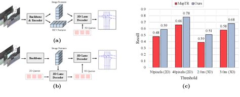 Enhancing 3d Lane Detection And Topology Reasoning With 2d Lane Priors