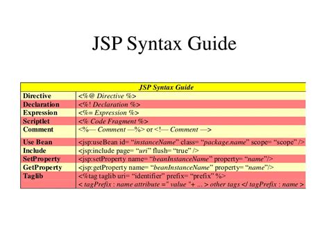 PPT JSP Java Server Pages PowerPoint Presentation Free Download ID 4572570