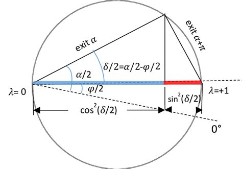 A Geometrical Derivation Of A Deterministic Distribution Of Spin ½