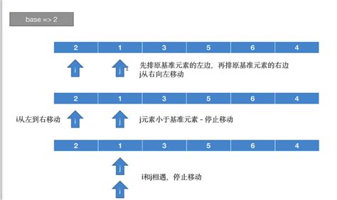 前端学习笔记202305学习笔记第二十八天 数组结构之快速排序5 Csdn博客 前端学习笔记202305学习笔记第二十八天 数组结构之快速排序5 Csdn博客