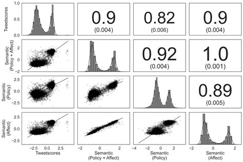 Semantic Scaling Bayesian Ideal Point Estimates With Large Language Models Ai Research Paper