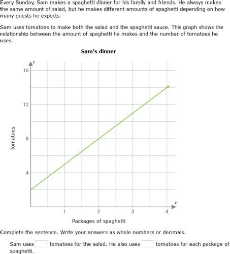 Ixl Checkpoint Interpret Slopes And Y Intercepts 8th Grade Math