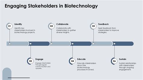 Transformation Biotechnology Ppt Template Acp Ppt Powerpoint