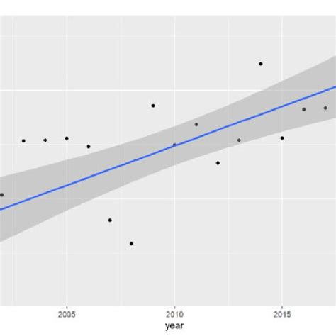 Chinas Northeast Forest Npp In 2020 Download Scientific Diagram
