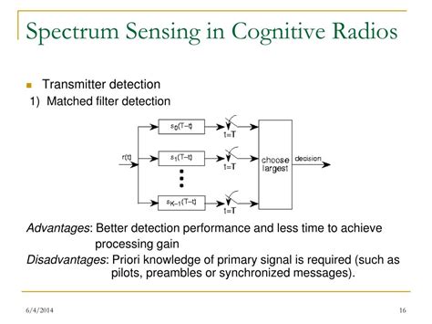 Ppt Investigation Of Primary User Emulation Attack In Cognitive Radio