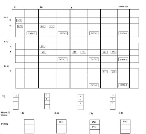 Working Of The Protocol Download Scientific Diagram