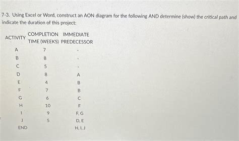 solved 7 3 using excel or word construct an aon diagram