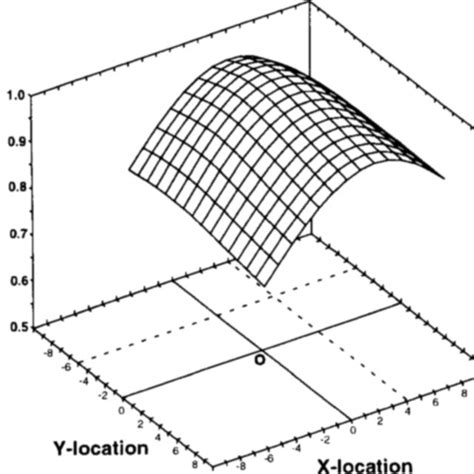 Scheme Of Chest Temporal Subtraction By Automated Initial Image Matching Download Scientific