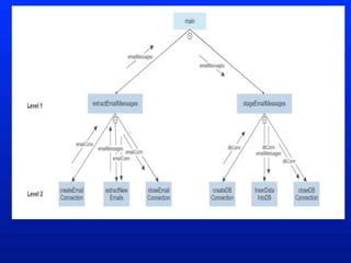 6 Python Recursion PPT Pptx