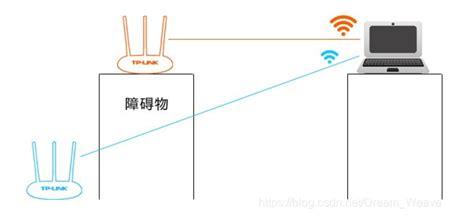 Wifi 为啥wifi信号的总是这么差？【附：解决方案】上 阿里云开发者社区