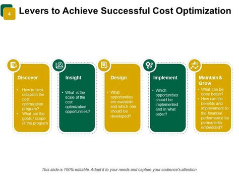 Price Optimization Powerpoint Presentation Slides Powerpoint Slide