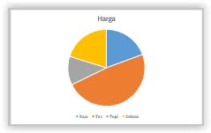 Cara Membuat Grafik Di Excel Dan Contohnya Advernesia