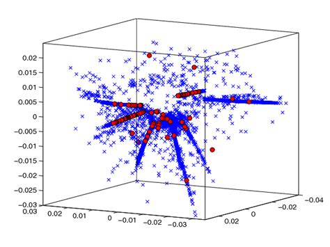 isomap embedding of manifold of 10 307 images 97 images used for