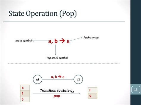 Push Down Automata Pptx
