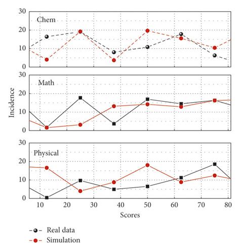 Classification Of Academic Disciplines Download Scientific Diagram