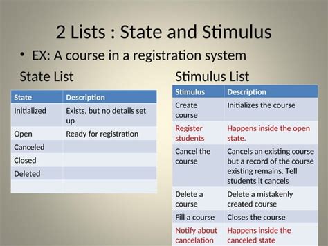Statediagrams Of Synchronous Sequential Circuitsppt