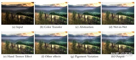 Unity 一个简单的水彩渲染方法 知乎