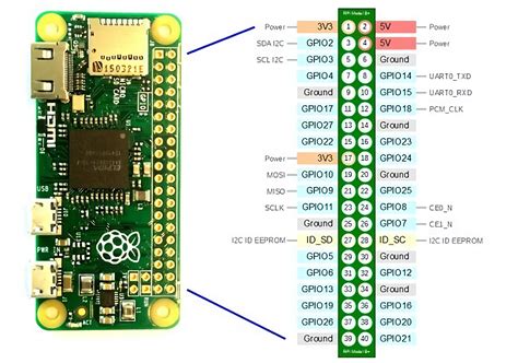 Raspberry Pi Zero Pinout Diagram