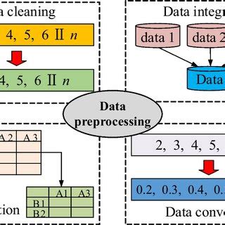 Schematic Of The Data Preprocessing Process Download Scientific Diagram