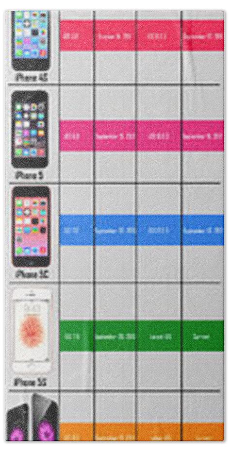Iphone Evolution Chart