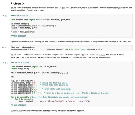 Problem 3 A Use Scikit Learn To Fit A Decision Tree
