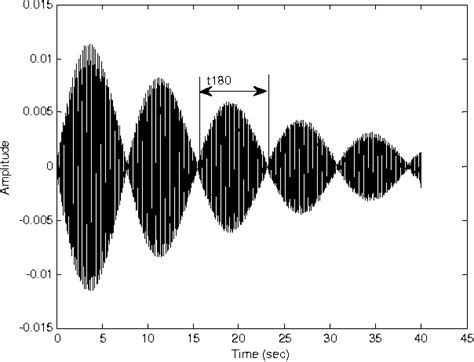 Figure 1 From Structural Health Monitoring Using The Hilbert Huang