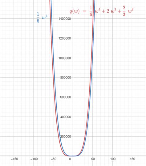 In Exercise Bellow What Power Function Will Each Graph Rese Quizlet