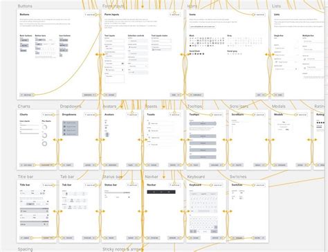 Best Free Sketch Wireframe Kit Resources In