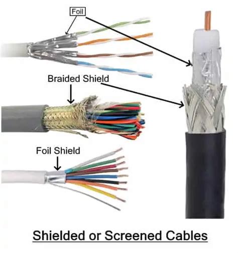 Types Of Electrical Wires And Cables Electrical Technology