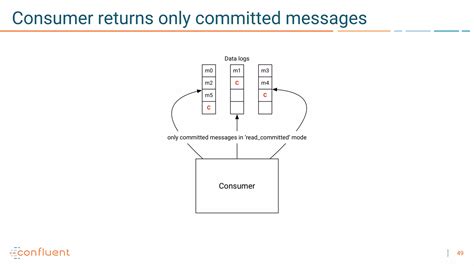 Kafka Summit Nyc 2017 Introducing Exactly Once Semantics In Apache