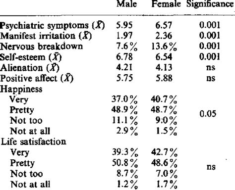Sex Differences In Affect Download Table
