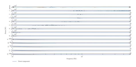 the imf component in the time domain download scientific diagram