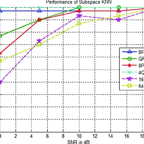 Performance Of Rusboosted Tree Classifier Download Scientific Diagram