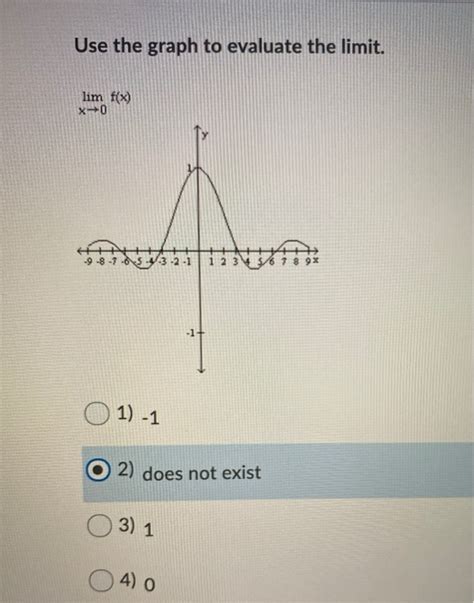 solved use the graph to evaluate the limit lim f x x 0