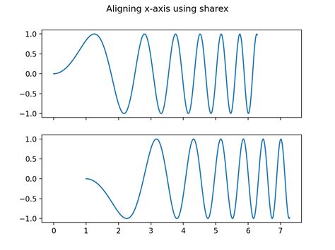 使用 Pltsubplots 创建多个子图 — Matplotlib 3100 文档 Matplotlib 绘图库