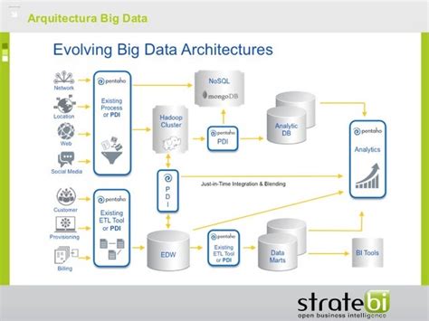 Cursos Big Data Open Source