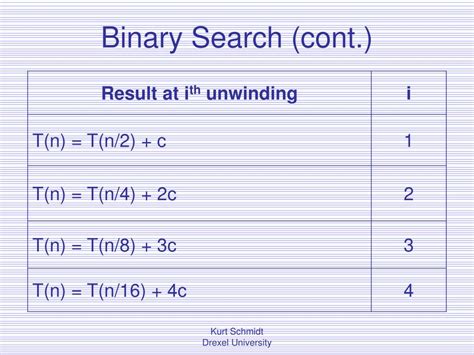 Ppt Solving Recurrence Relations Powerpoint Presentation Free Download Id227464