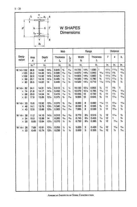 Asd Aisc Manual Of Steel Construction Volume I 9th Edition 2pdf
