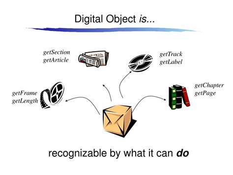 Ppt Flexible And Extensible Digital Object And Repository