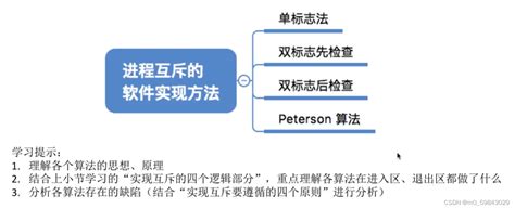 什么是进程同步和互斥，进程互斥软件实现方式和硬件实现方式，信号量机制，用信号量机制实现进程同步，互斥，前驱关系。进程互斥的软件实现有什么优势