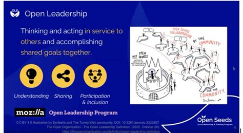 Open Life Science On Linkedin Openscience Adventofopenscience Ols Openseeds