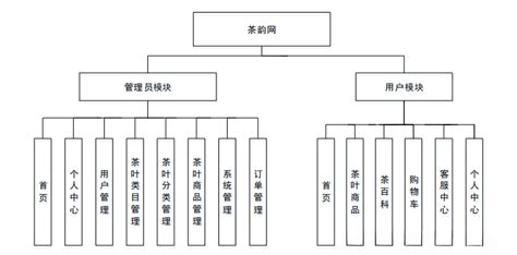 Javajspssm基于bs的茶韵网的设计与实现【2024年毕设】 Csdn博客