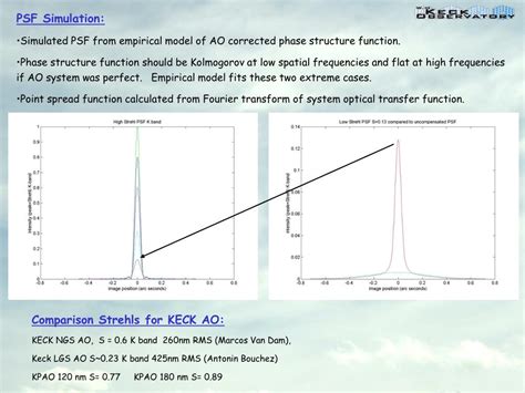 Ppt Keck Precision Adaptive Optics Powerpoint Presentation Free Download Id6112422