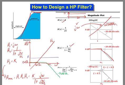 Solved Problems Filter Design Assuming RC 0 1 Sketch The Chegg Com