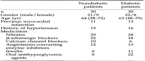 Cardiovascular Autonomic Dysfunction And Hemodynamic Respons Anesthesia And Analgesia