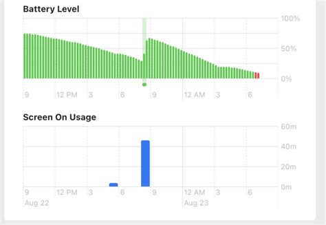 excessive battery drain while sleeping mbp 14 macrumors forums