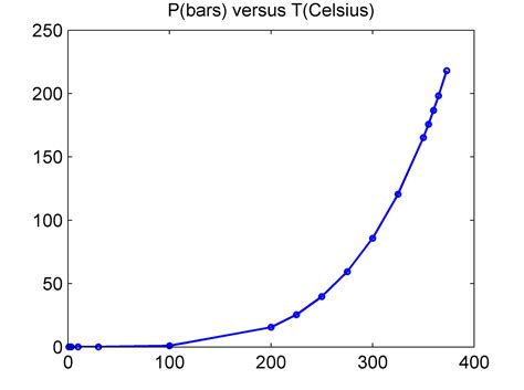 Evaporator Saturation Temperature The Key To Efficient Cooling Systems